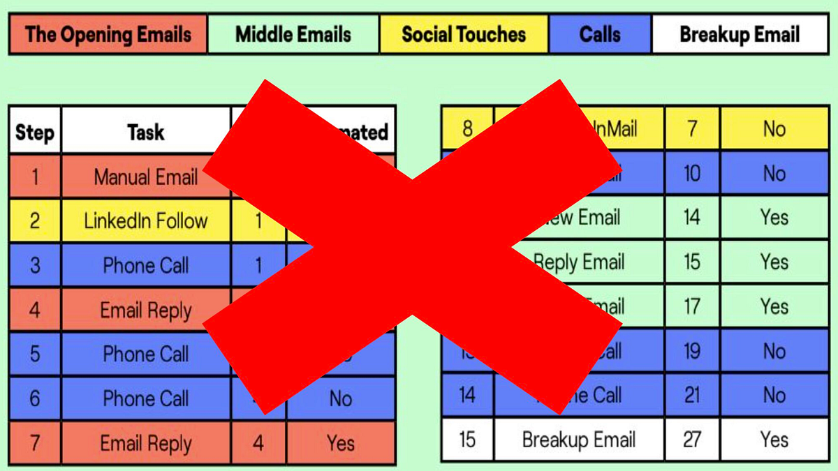 AGOGE is DOA. Even the best GTM tactics eventually… | by Richard ...