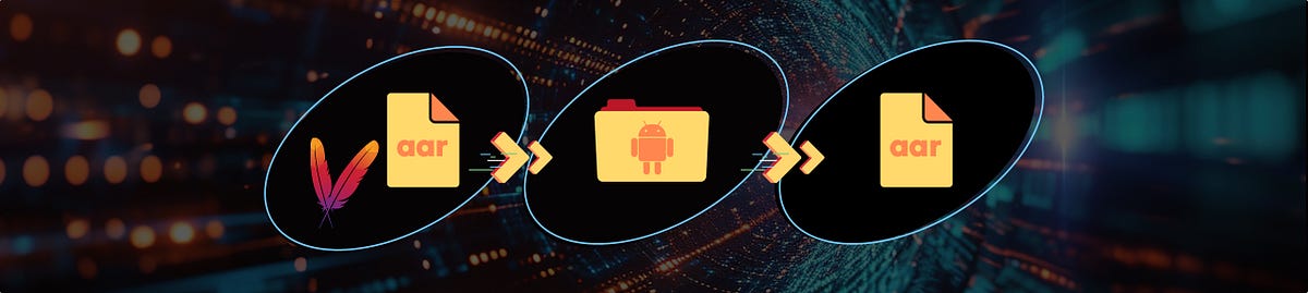 Unity Native Android Library Integration Methods By Playtika Data And Ai Medium