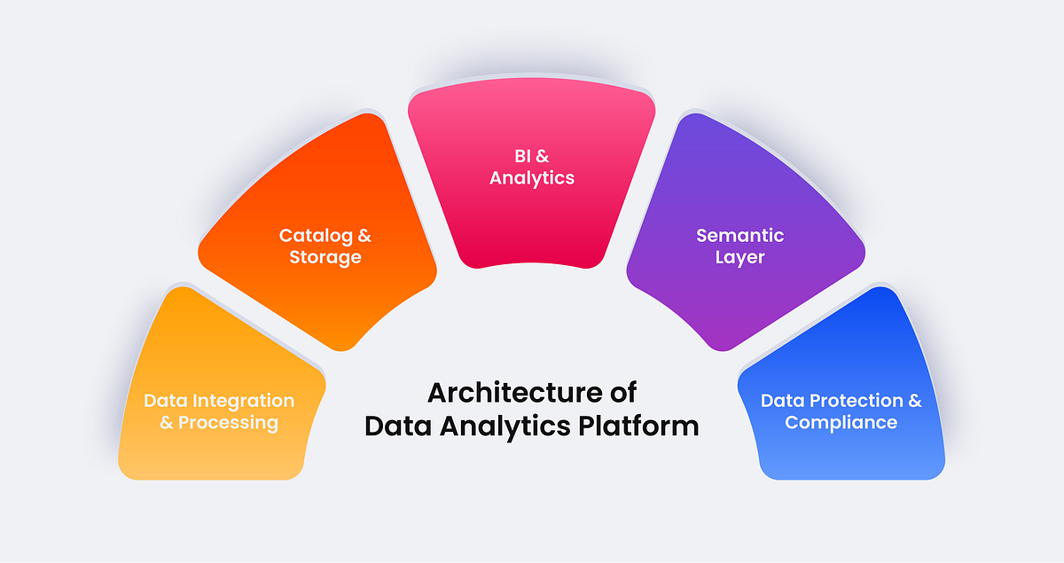 Are Standalone Data Analysis tools better or a Single Data Platform ...
