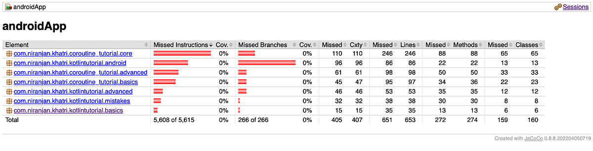 JaCoCo Setup Tutorial In Easy Steps | by Nine Pages Of My Life | Medium