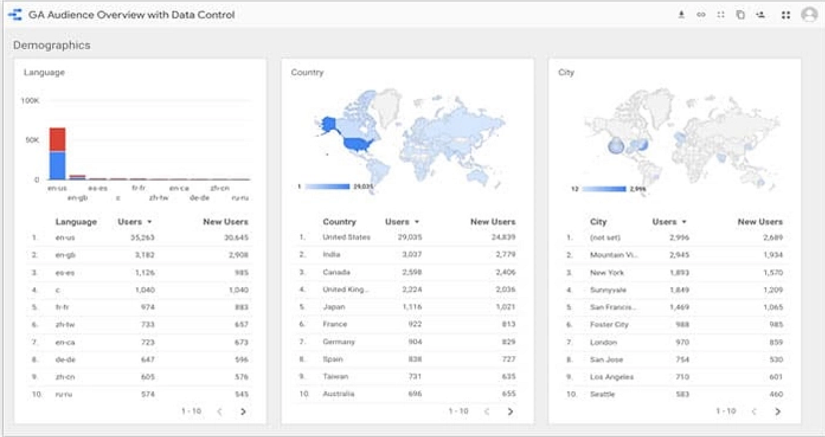 Top 5 Best Business-Analytics Tools for Small and Midsize Businesses ...