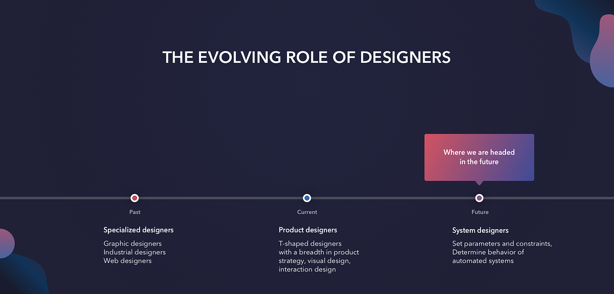 Yes, AI Will Replace Designers. But here are 3 ways we can work with AI ...