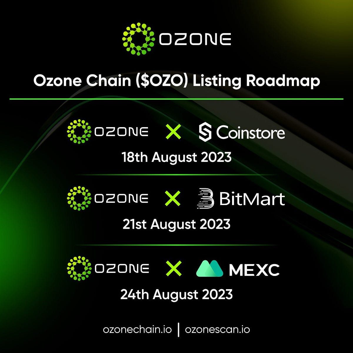 Ozone Listing Roadmap - Ozone Chain - Medium