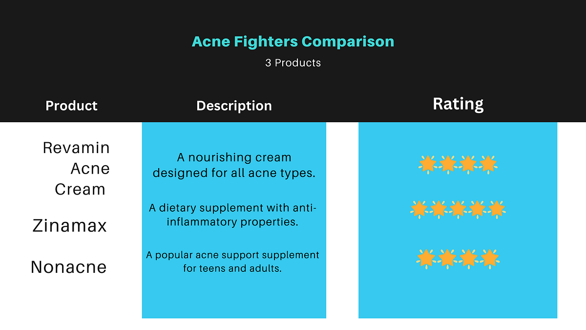 My Personal Journey to Clearer Skin: A Review of Acne Fighters | by ...