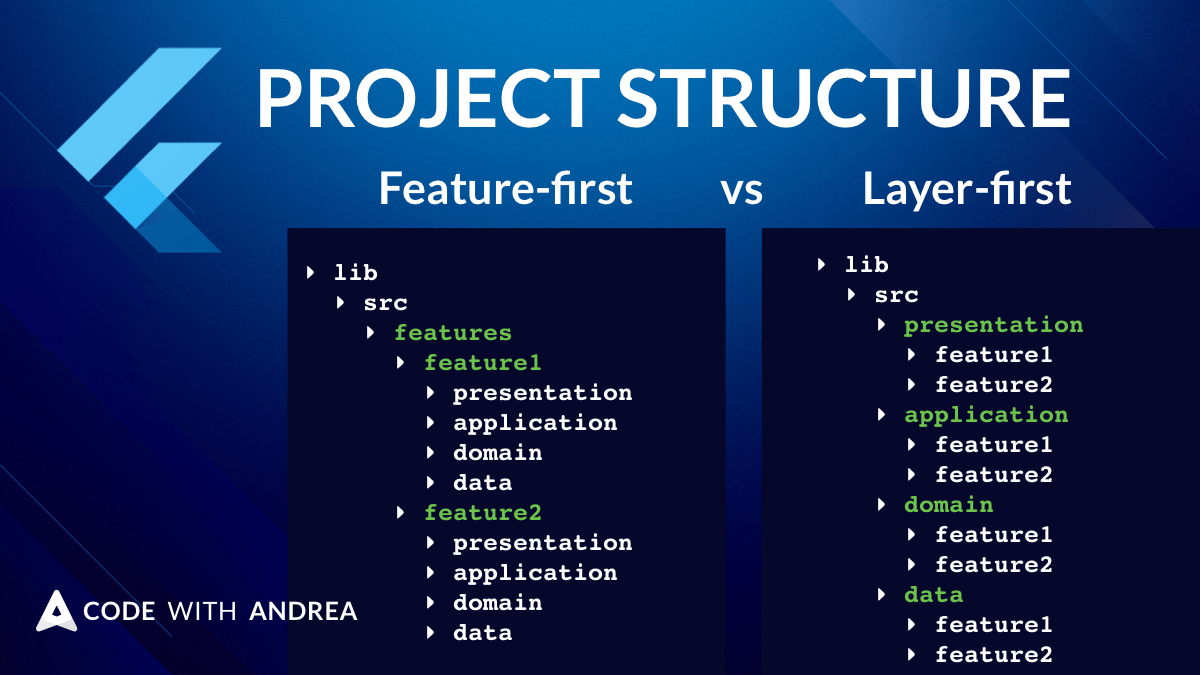 Flutter App Architecture: How to Structure Complex Projects | by Samuel Getachew | Stackademic
