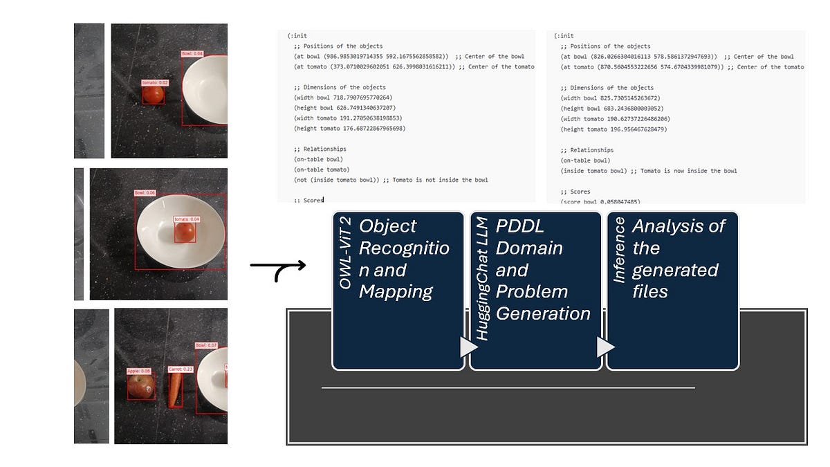 Contextual Reasoning Meets Structured Planning | by Praneeth Nemani | Toward Humanoids | Medium