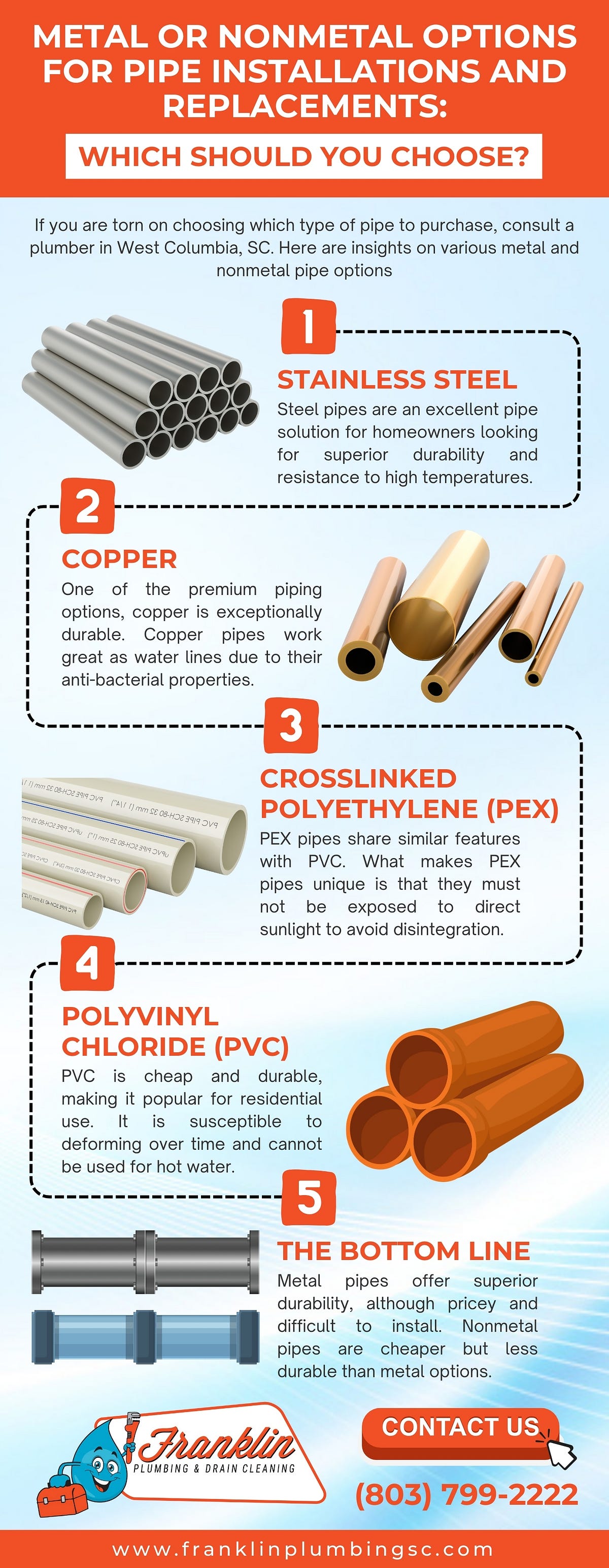 Metal or Nonmetal Options for Pipe Installations and Replacements ...