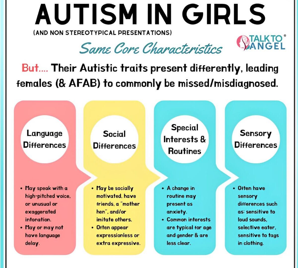 Autism in girls - Piyushsharmaxi - Medium