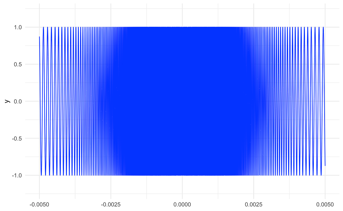 When Math Functions Have Amazing Babies Together | by Keith McNulty ...