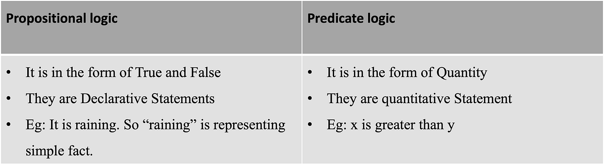 Knowledge Representation and Reasoning (KRR) | by Tamanna | Medium