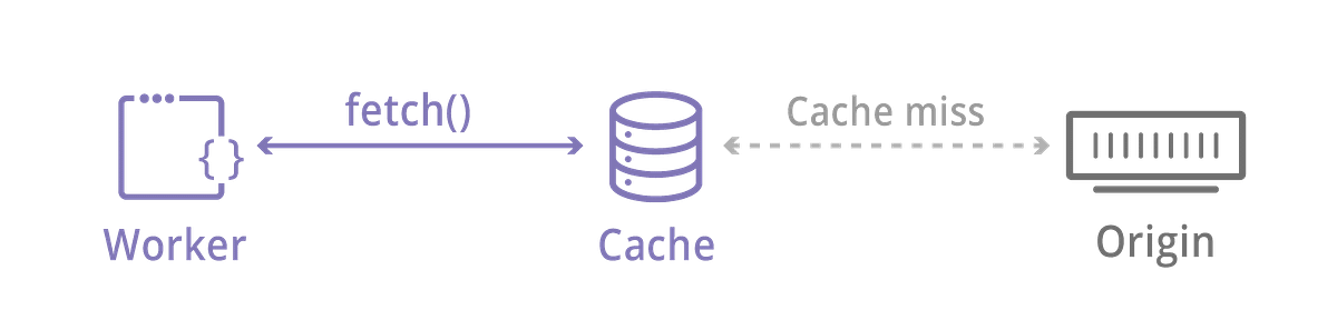 Maximizing the Efficiency of your REST API with Spring In-Memory Caching | by RayanSf | Apr ...
