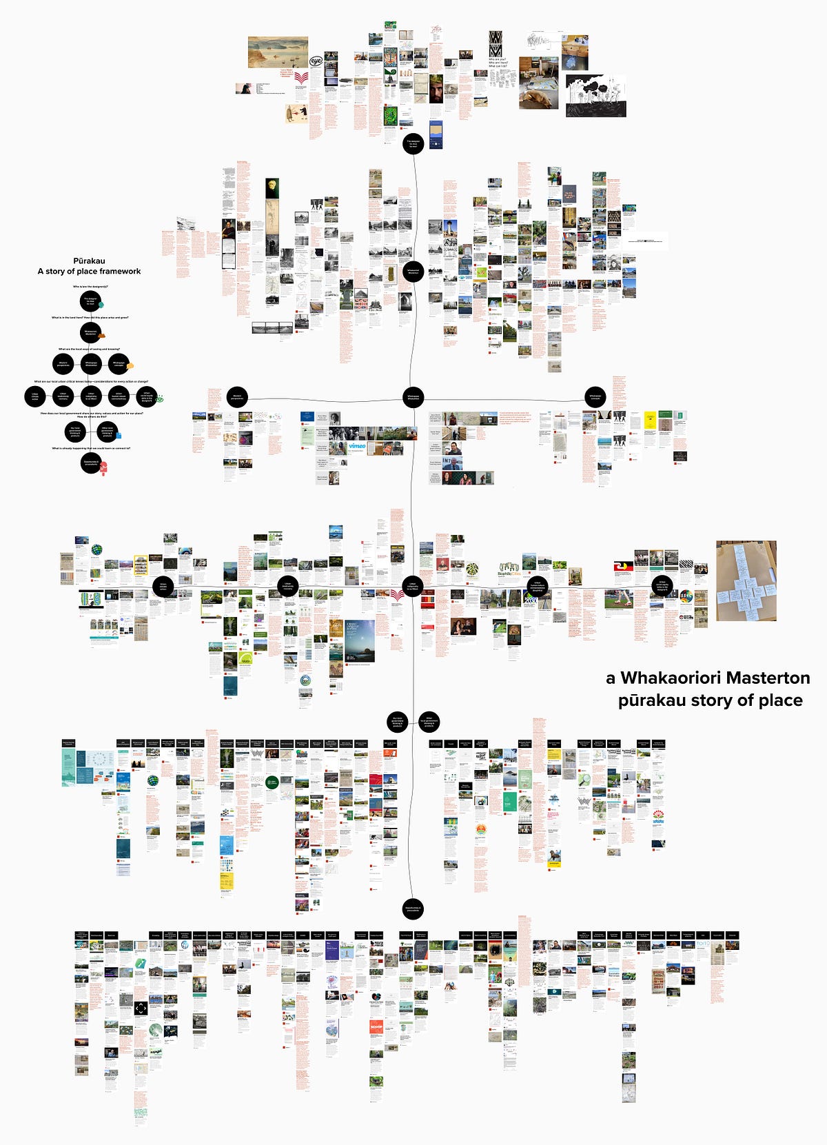 Draft 6: What might this look like in real life? | by Kirsten Browne ...