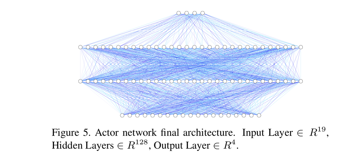 Deep Reinforcement Learning based Robust Quadcopter Stabilization System Advanced Deep Learning ...