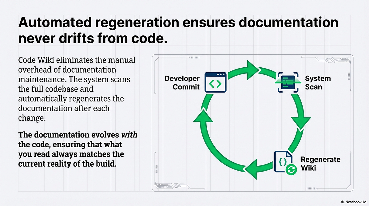 Google Releases Code Wiki for Developers | by Tahir | Feb, 2026 | Medium