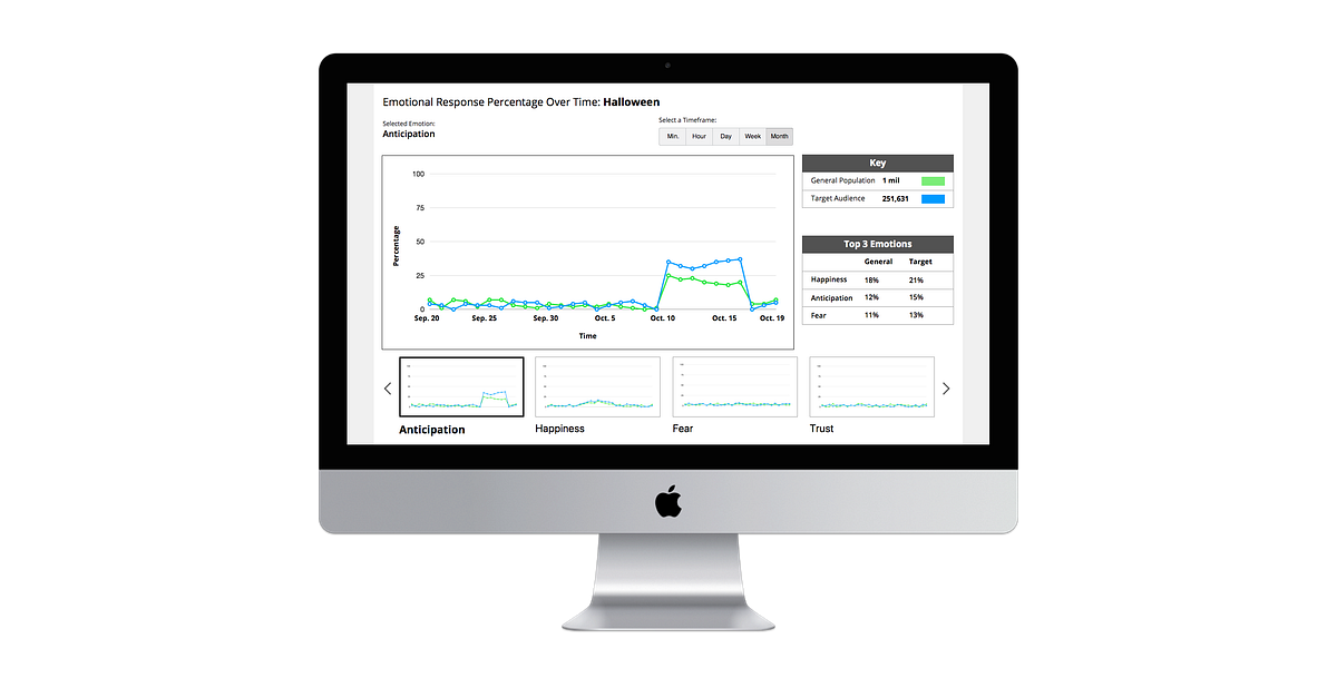UX Case Study — Product Redesign for Centiment.io | by Andrew Steiner ...
