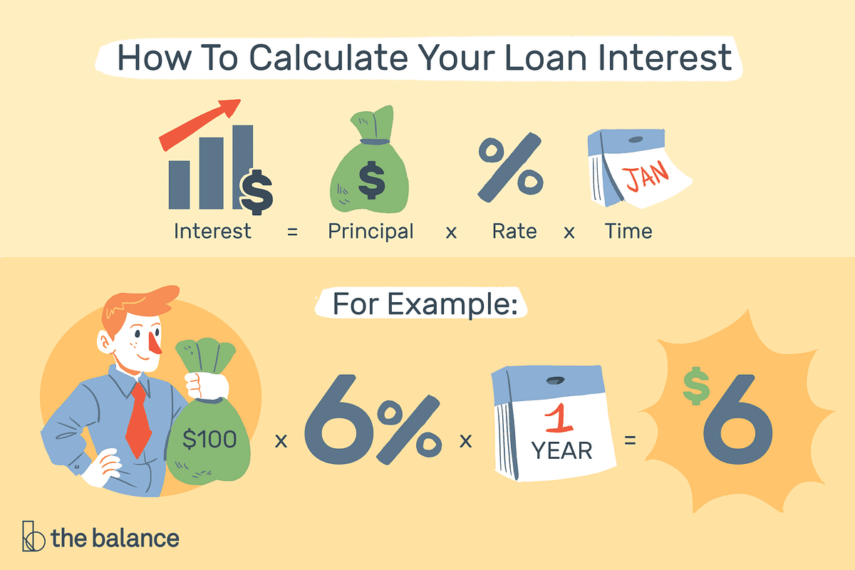 How Does an Interest Rate Calculator Work? | by Emi calculator | Medium