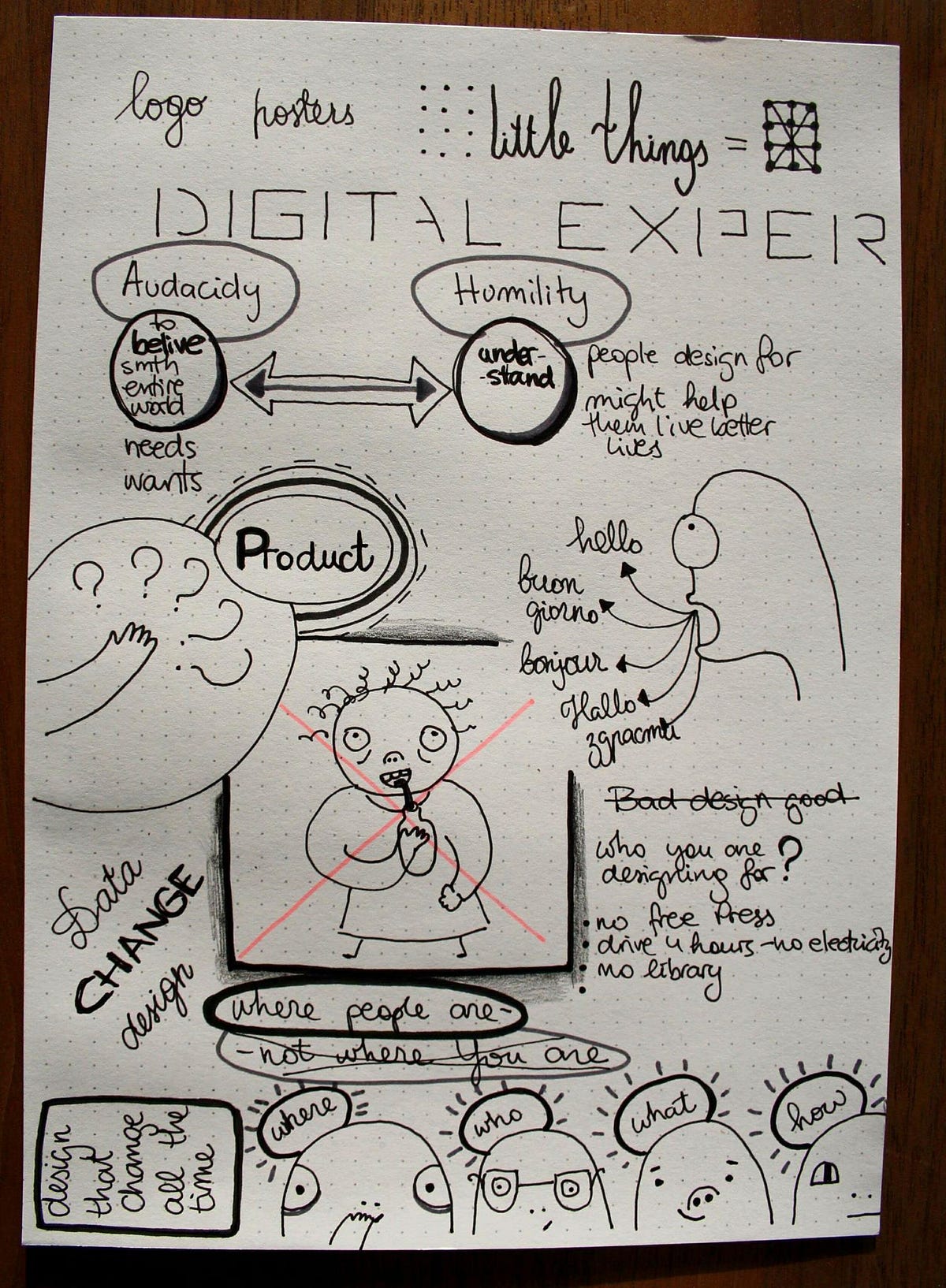 My sketch based on “Ted Talk” video for Ui/Ux design course. | by Irina ...