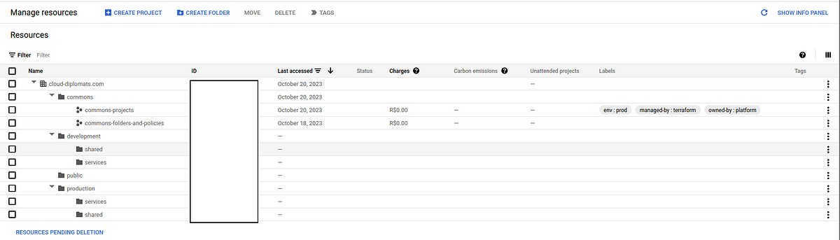 Terraforming GCP projects (4/17). In this article, you will learn to ...