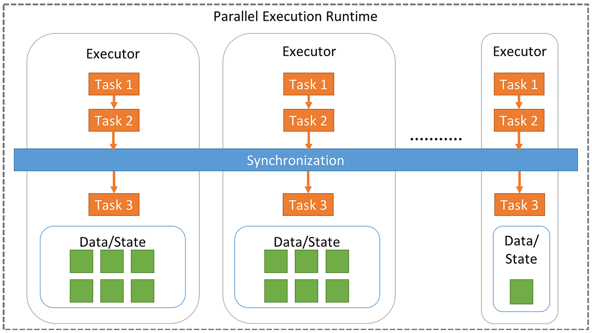 A Solution to the Memory Limit Challenge in Big Data Machine Learning ...