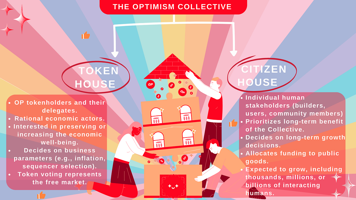 Harmony in Governance. Unveiling the Dynamics of Token House and Citizen House in the Optimism ...