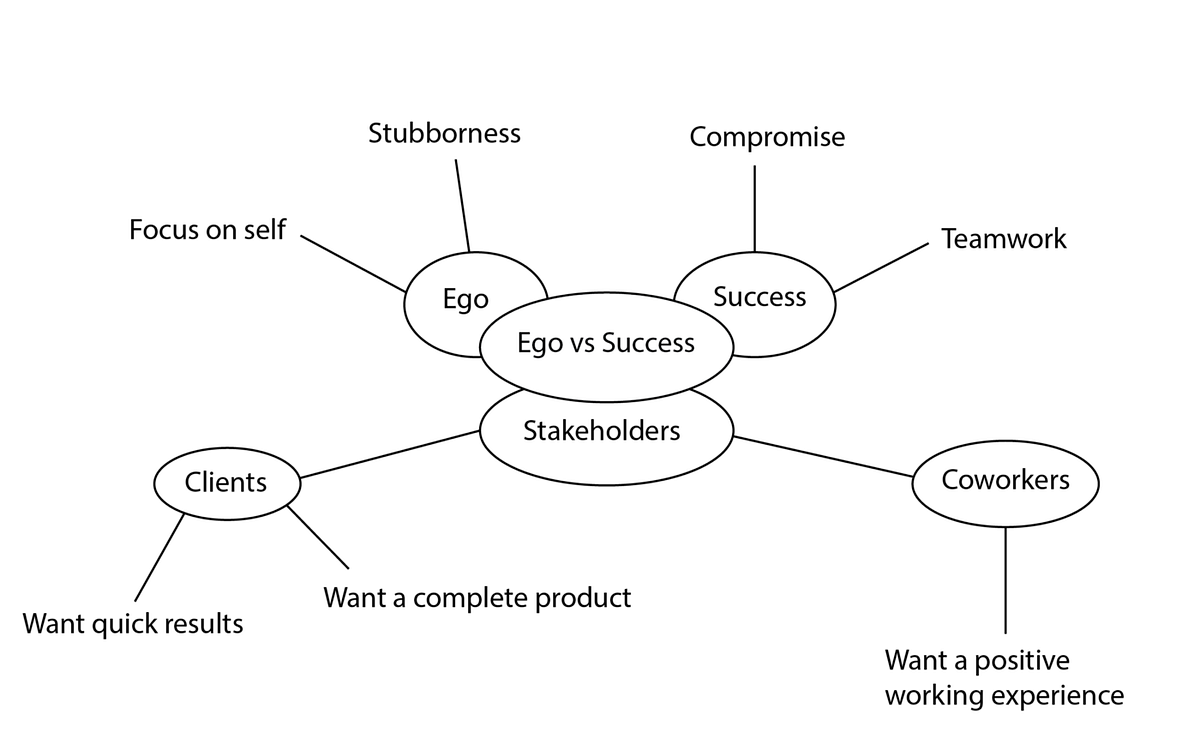A3 Process Work. Step One — Vent: | by Brandon Kirkley | Medium