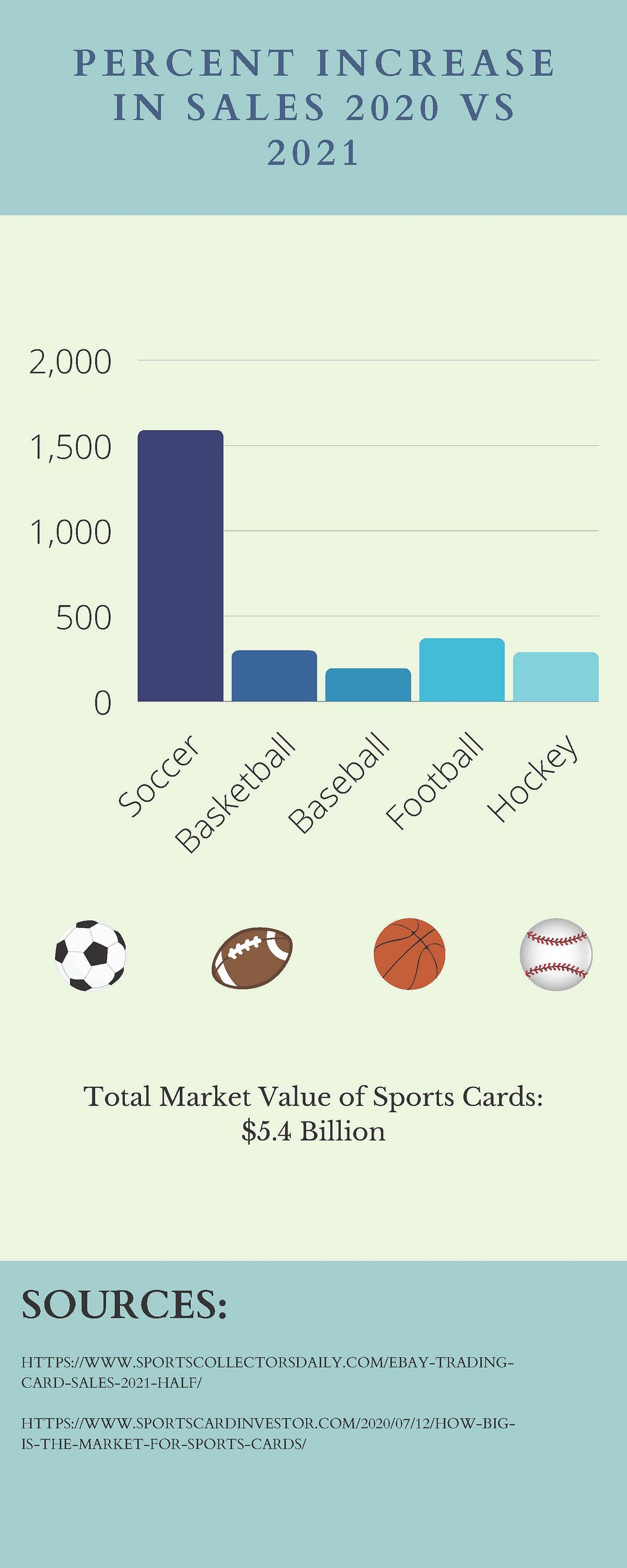 The Rise in Trading Cards. The National Sports Collector… | by ...