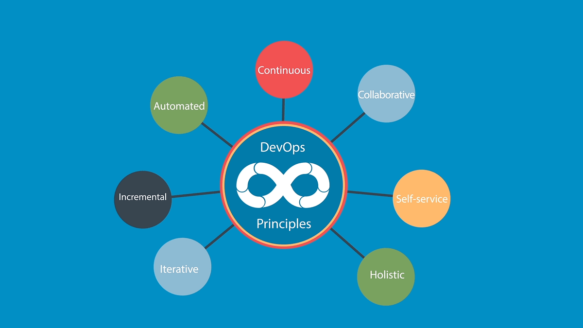 How to Reduce Cloud Costs Using DevOps Automation | by Aarav Gupta | Sep, 2024 | Medium