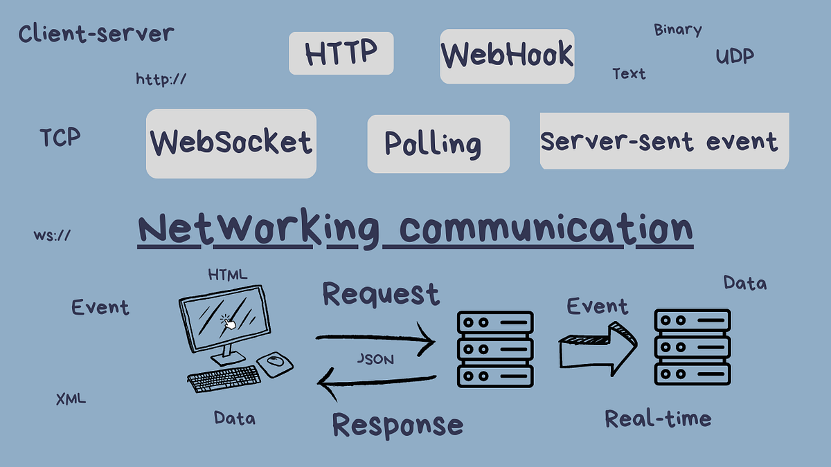 How Web works?. In this article, tried to explain the… | by Syed Waseem ...