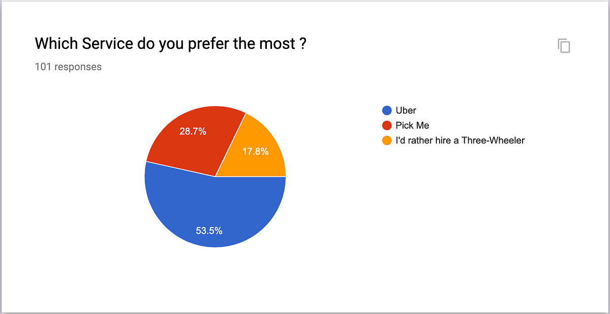 Uber VS PickMe — Comparing the User Experience of Two Cab services ...
