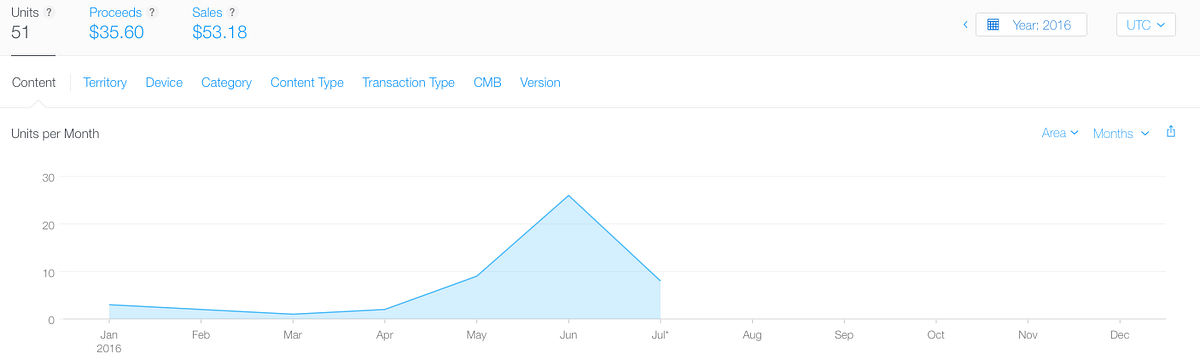 Checking in on l8r. At the beginning of June I launched… | by nick barr ...