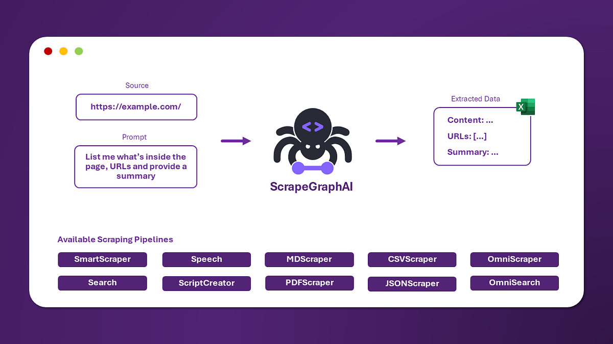 Scrapegraphai With Ollama Web Scraping Any Websites With Ai For Free
