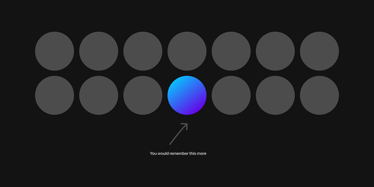 The Von Restoff Effect: Harnessing Cognitive Bias in Design to ...