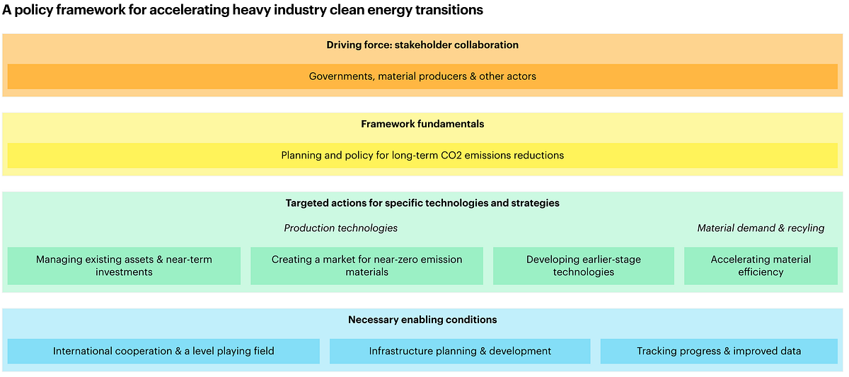 Why our career choices matter for climate action | by Climate ...