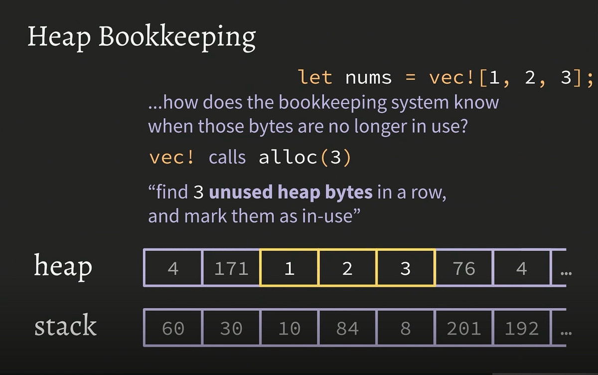 [note] Ownership in Rust. alloc 通常指稱 heap 的 allocation | by Brian Lai | Oct, 2023 | Medium