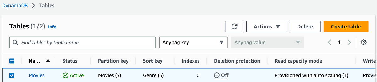 How to create a table in DynamoDB with IAM roles using a t2.micro Instance. | by Alyson Coppola ...