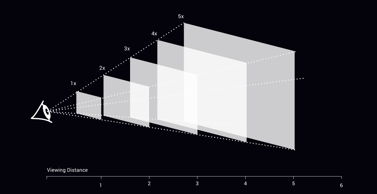 Spatial Units. Understanding pixel density, size… | by Siddarth ...