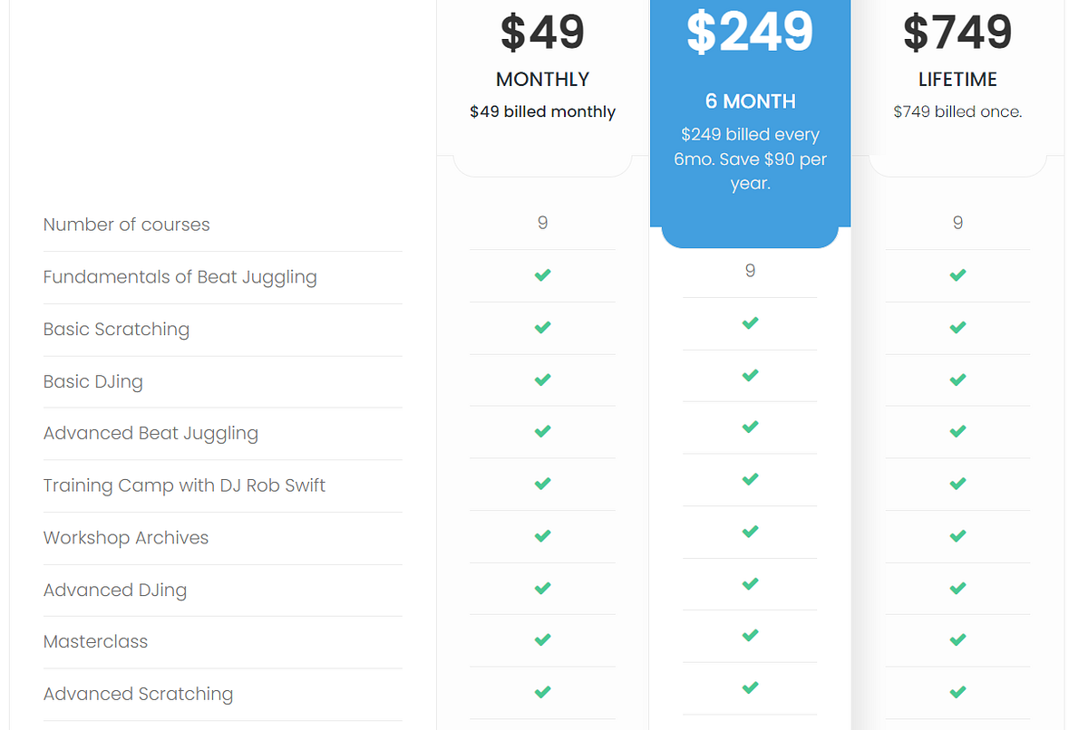 Start Up Guide. This guide is to help individuals who… | by Brolic Army ...
