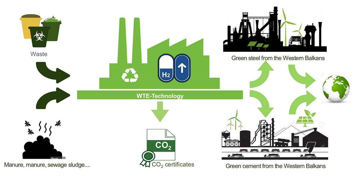 What are the advantages of waste-to-energy? | by RJ Mollen MBA | Jun ...