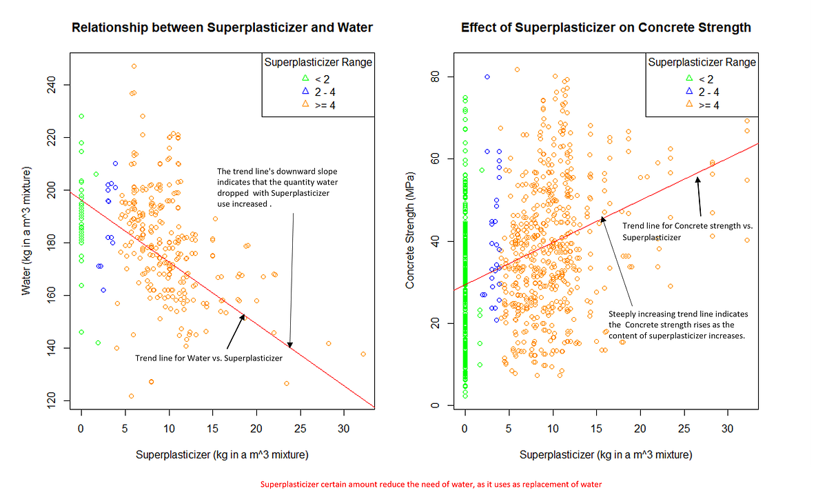 Exploratory Data Analysis : Concrete Compressive Strength | by Zainab ...