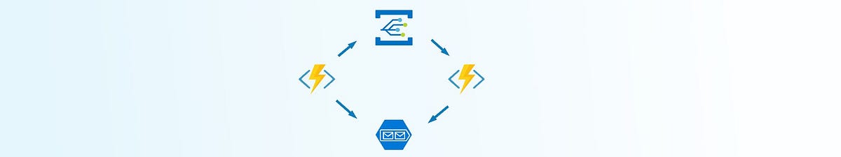 Need to build event-driven architecture in the Azure? Easy with Azure ...