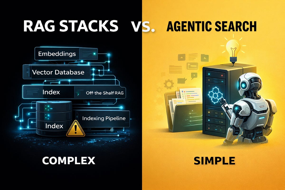 The RAG Industry Is Selling Complexity While the Best Coding Agents Are ...