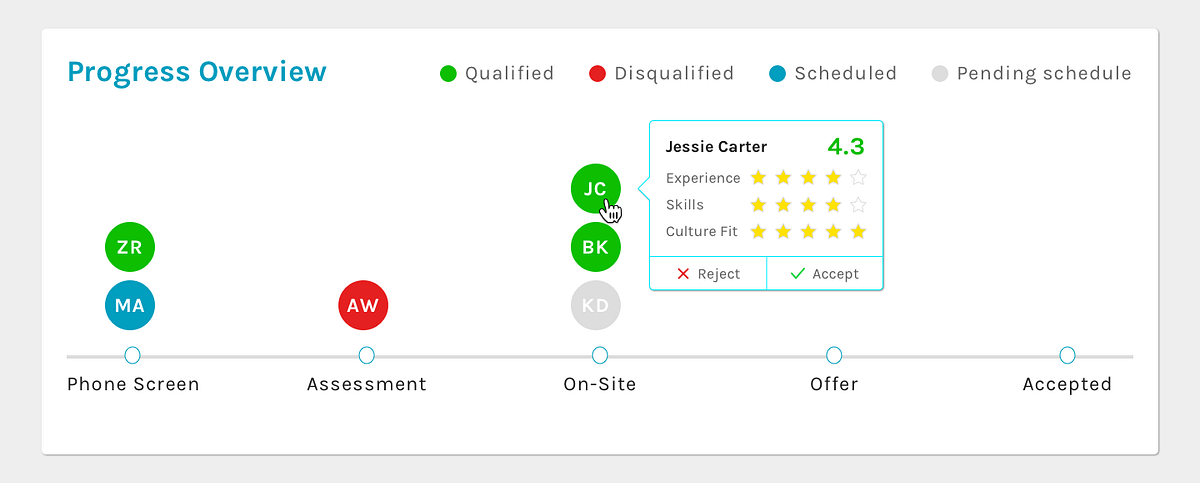 Hirey — Track Your Hiring Progress | by Yaya! | Medium