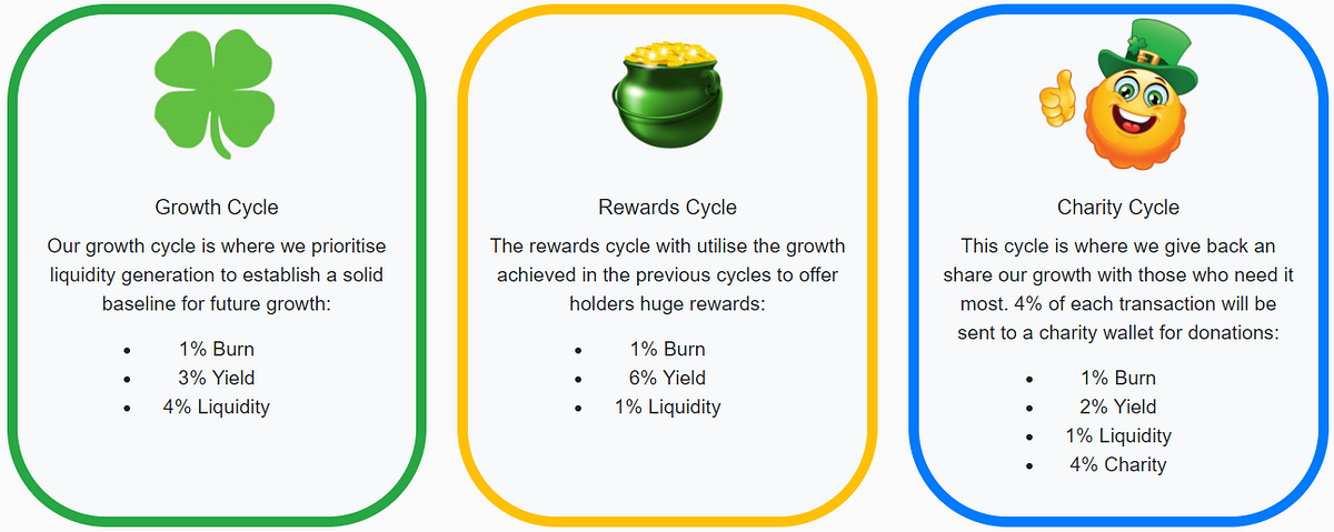 Why Tokenomics Cycles?. Lepracoin is introducing the concept of… | by ...