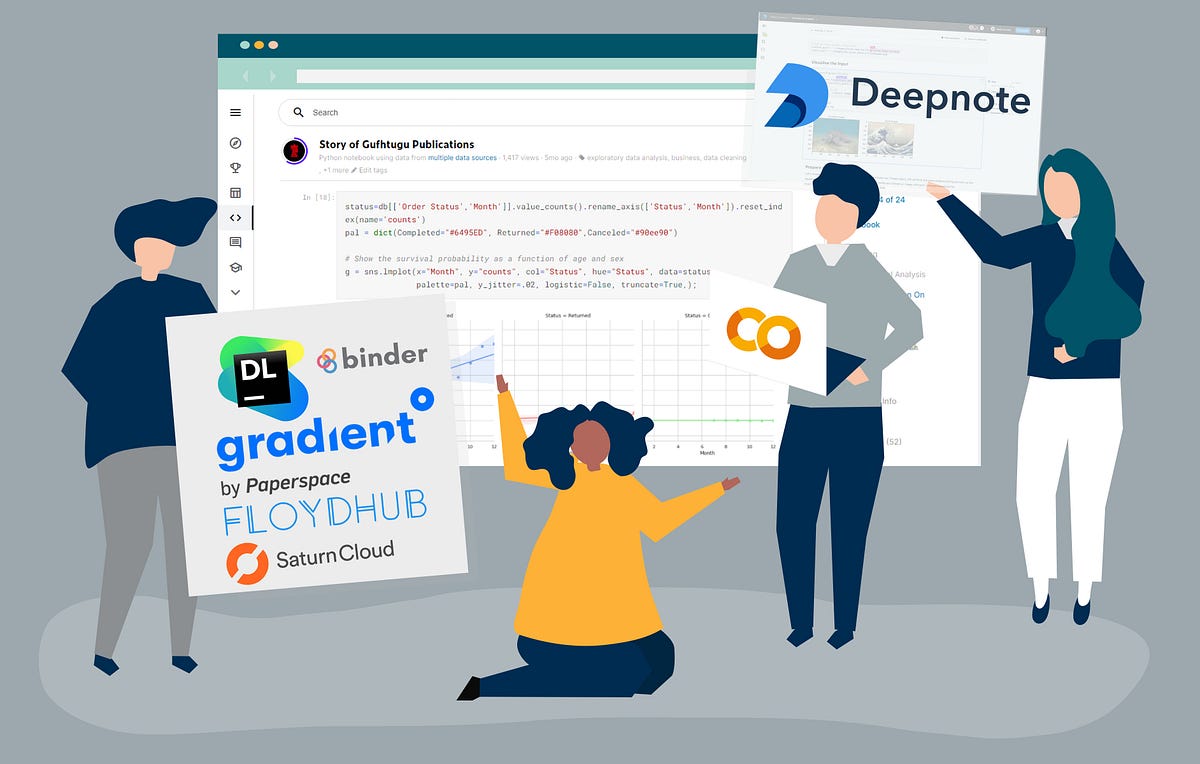 Top 5 Free Cloud IDEs For Data Science 2021 | by Abid Ali Awan | Towards AI