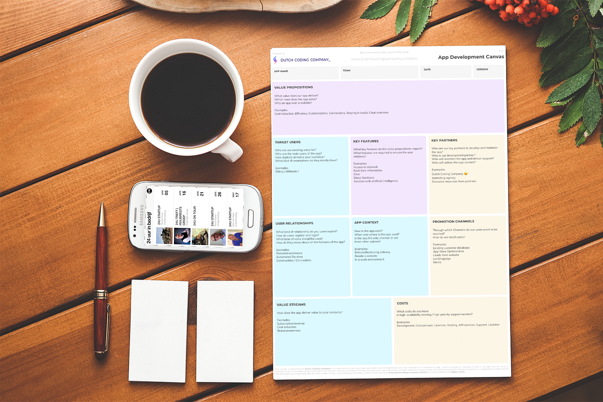 Hoe gebruik je de App Development Canvas? | by Dutch Coding Company ...