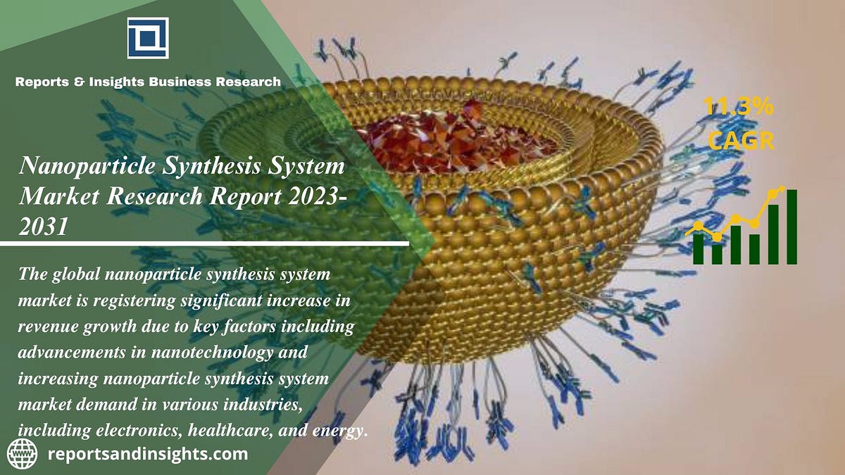Nanoparticle Synthesis System Market Share, Size, Recent Scope ...
