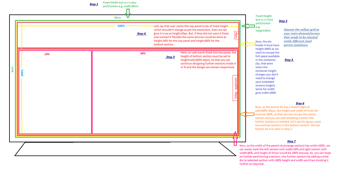 Have you ever faced problem giving dynamic heights and width to the elements in your design and ...