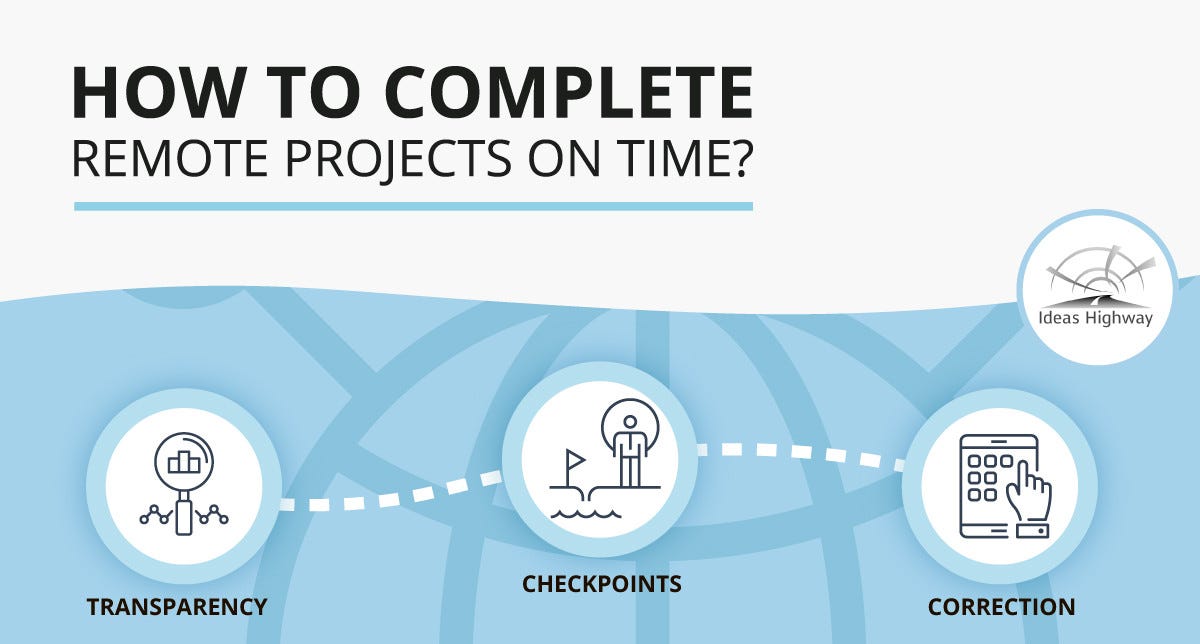 How to complete remote projects on time — every single time — with team ...