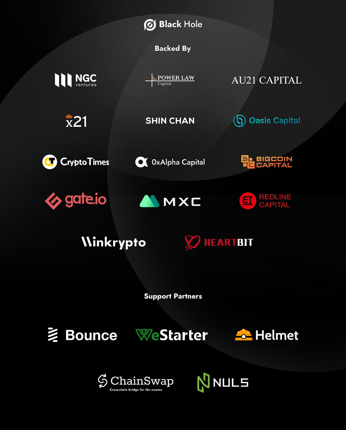BlackHole Protocol closes Strategic Round to create an approval-free decentralized & cross-chain ...
