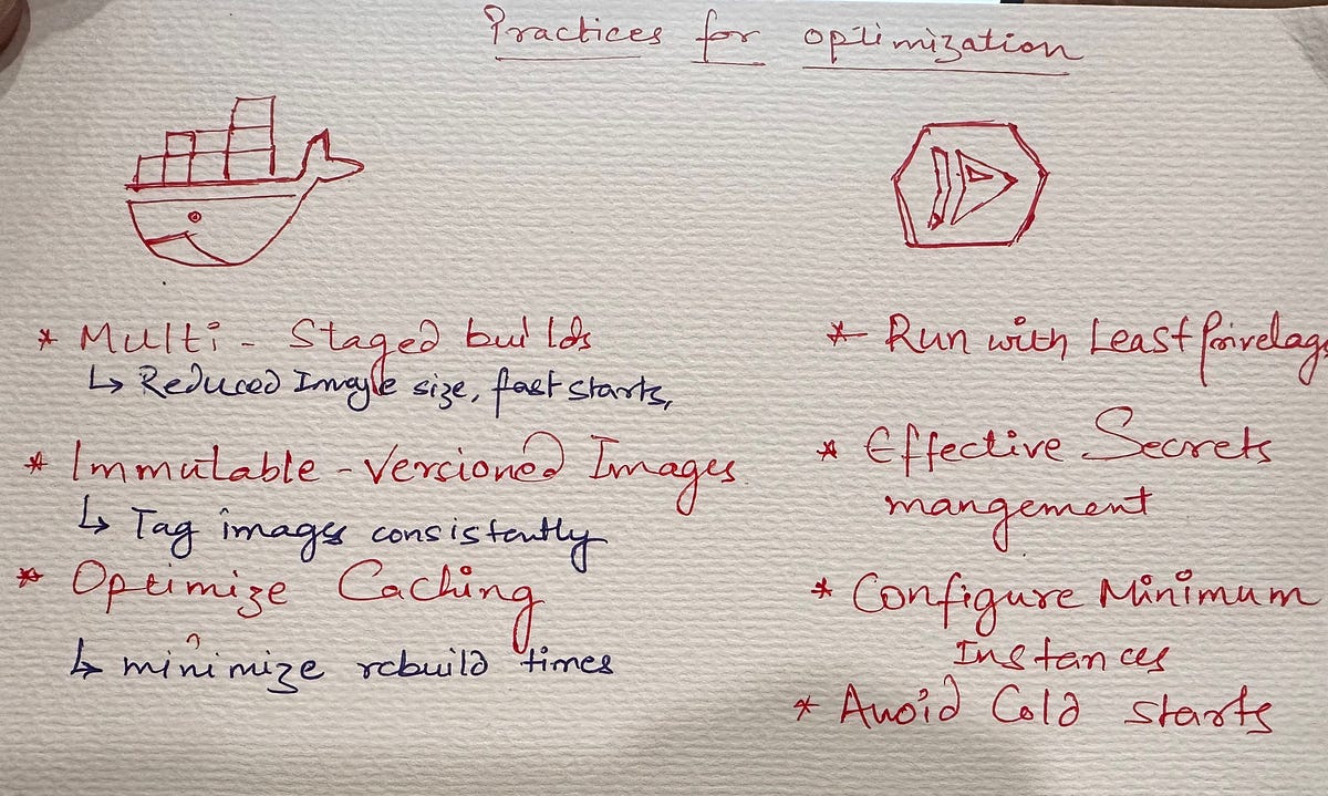 Production-Ready Containerization: Best Practices for Deploying Java ...